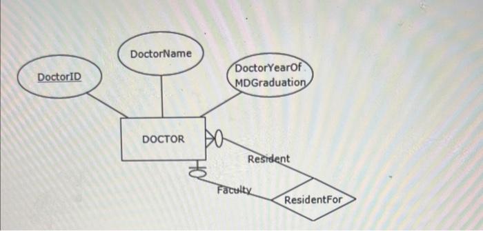 Solved Please develop a relational schema (relational data | Chegg.com Solved Please develop a relational schema (relational data | Chegg.com