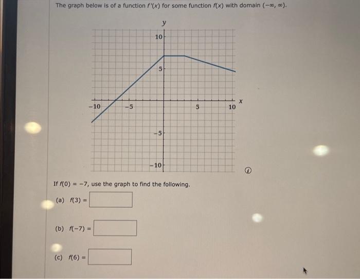 Solved The graph below is of a function f′(x) for some | Chegg.com