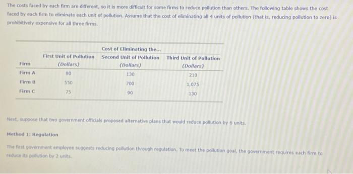 Solved 5. Correcting for negative externalities - Regulation | Chegg.com