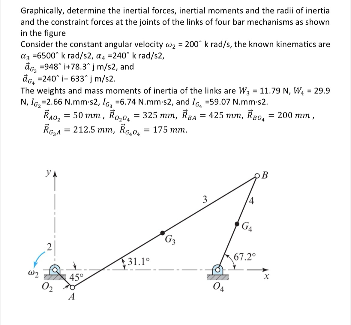 Solved Graphically, determine the inertial forces, inertial | Chegg.com