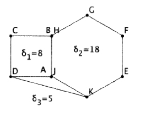 Solved In the figure, the two non-triangular polygons are | Chegg.com