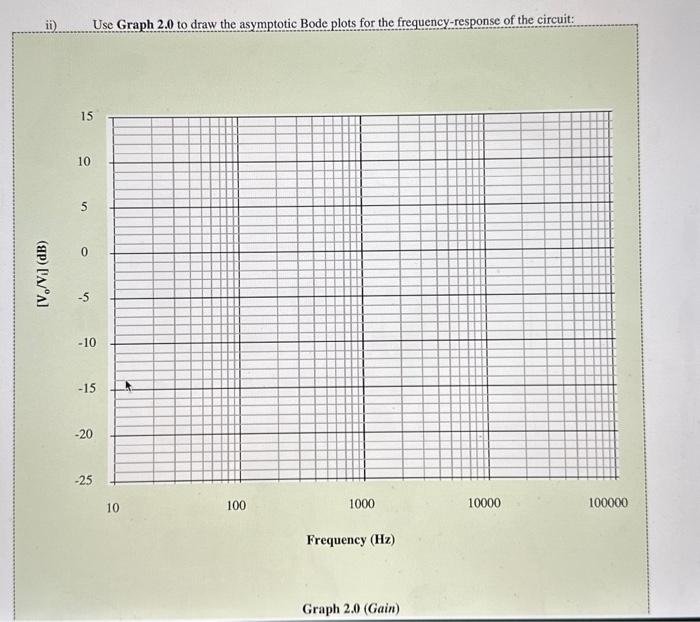 Solved Figure 2.0: A Two Poles-One Zero Circuitii) Use Graph | Chegg.com