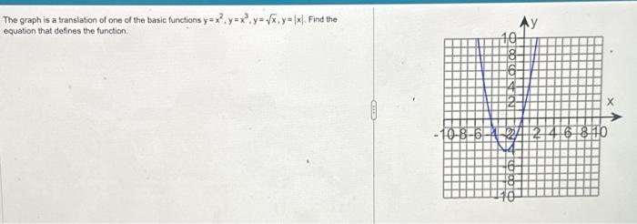 Solved The graph is a translation of one of the basic | Chegg.com