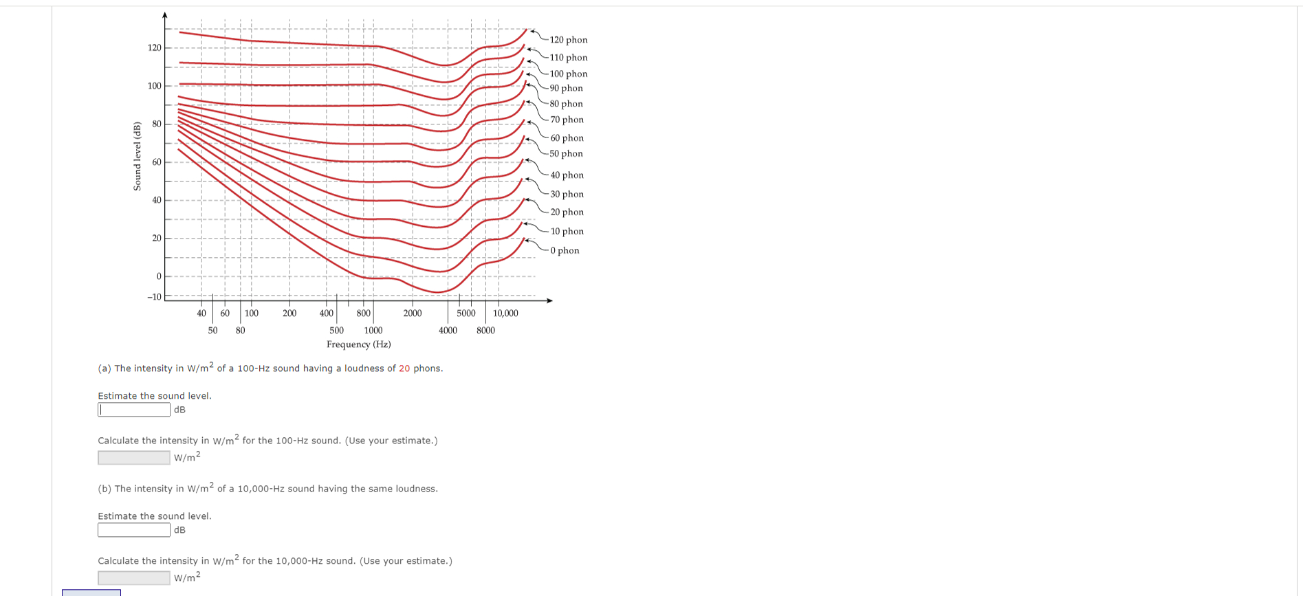 Solved (a) ﻿The intensity in Wm2 ﻿of a 100-Hz ﻿sound having | Chegg.com