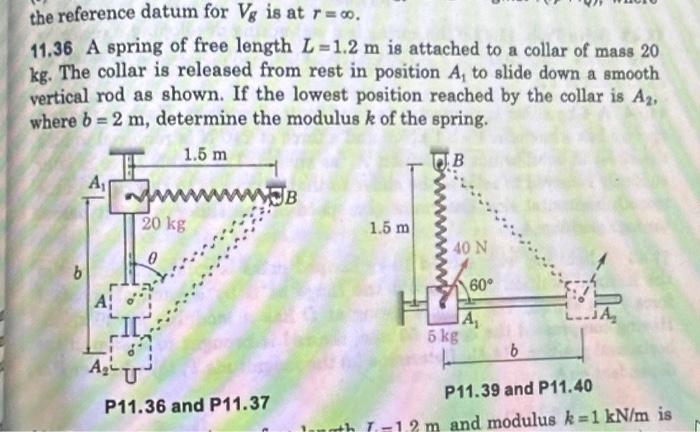 Solved the reference datum for VB is at r=∞. 11.36 A spring | Chegg.com