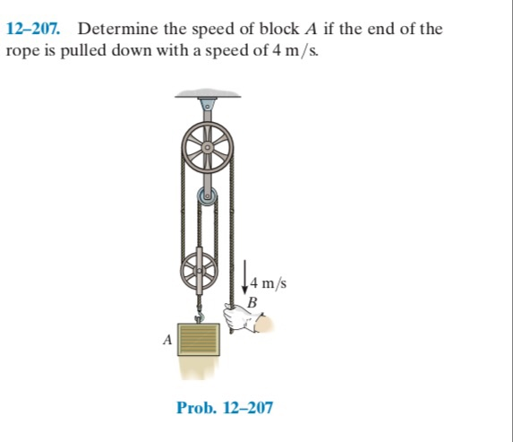 Solved 12–207. Determine the speed of block A if the end of | Chegg.com