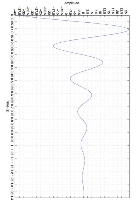 Solved find in details,damping rationatural freqanswers 0.23 | Chegg.com Solved find in details,damping rationatural freqanswers 0.23 | Chegg.com