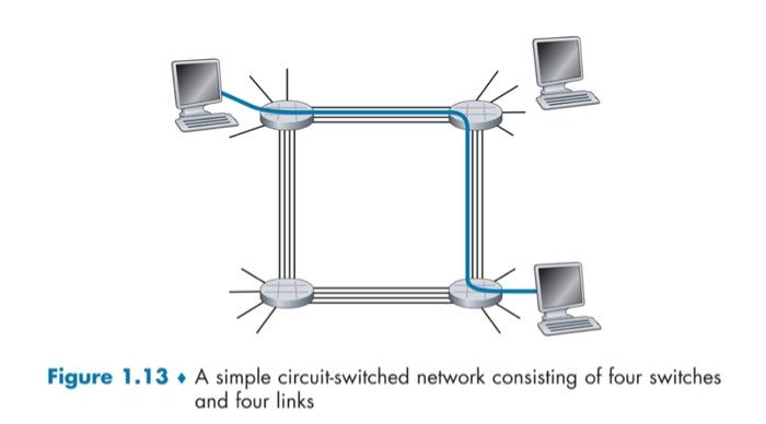 Solved P4. Consider the circuit-switched network in Figure | Chegg.com