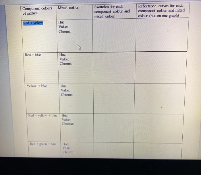 Mixed colour Component colours of mixture Swatches | Chegg.com