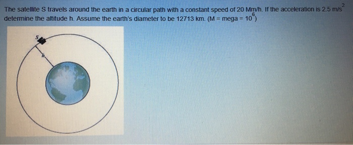 Solved The satellite S travels around the earth in a | Chegg.com