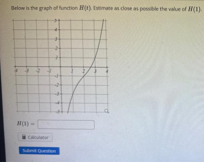 Solved Below is the graph of function H(t). Estimate as | Chegg.com