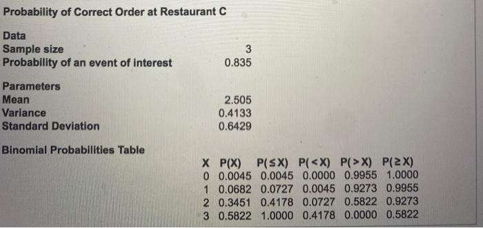 Solved Suppose that you and two friends go to a restaurant, | Chegg.com