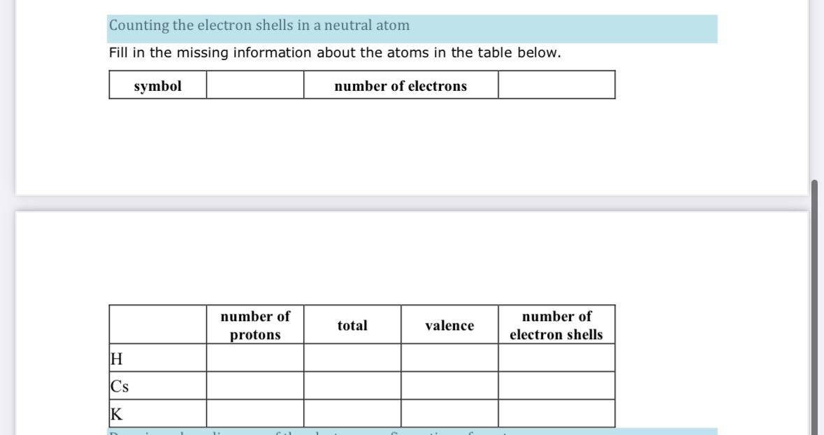 Solved Counting the electron shells in a neutral atomFill in | Chegg.com