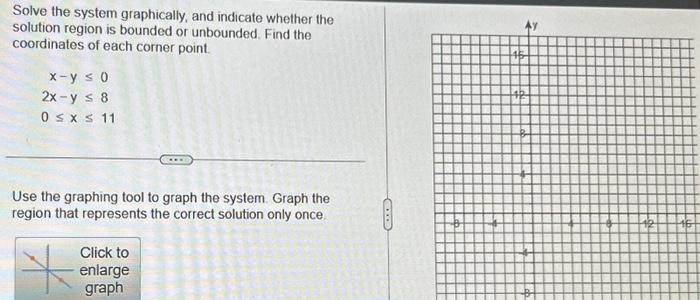 Solved Solve the system graphically, and indicate whether | Chegg.com