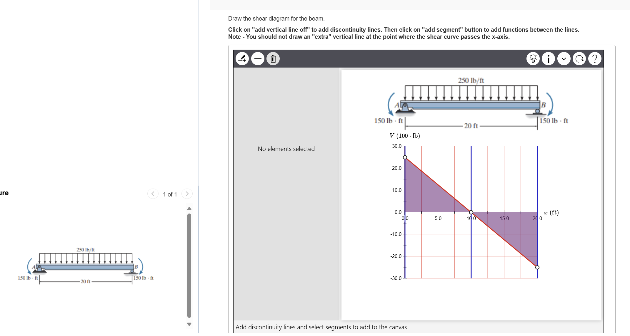 Solved Draw the shear diagram for the beam.Click on "add | Chegg.com
