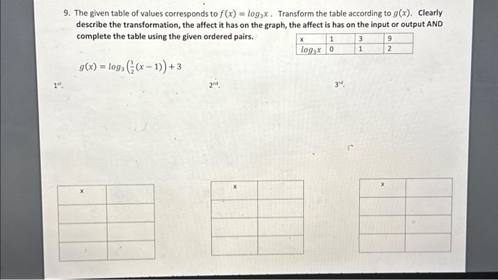 Solved 9. The given table of values corresponds to | Chegg.com