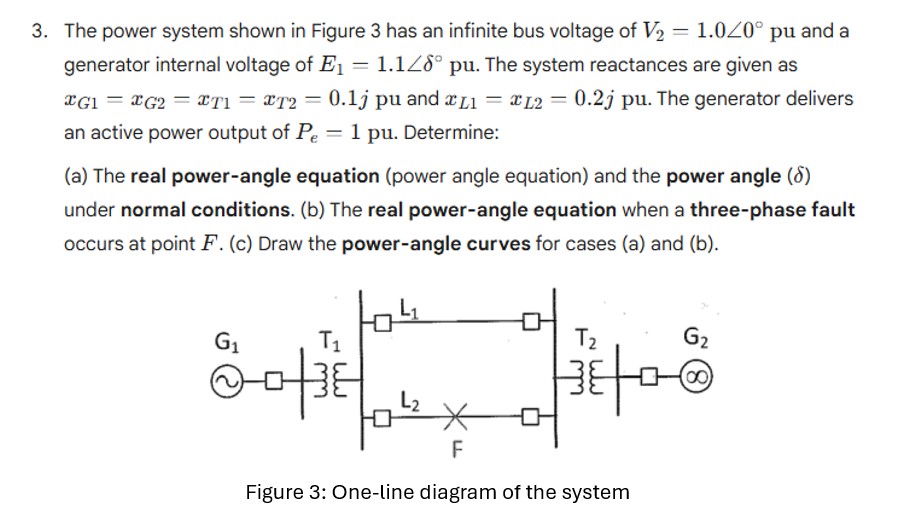 Solved The power system shown in ﻿Figure 3 ﻿has an ﻿infinite | Chegg.com