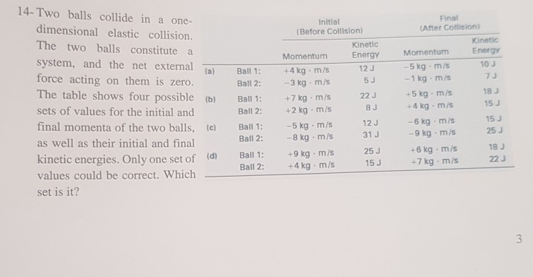 Solved 14-Two balls collide in a one- dimensional elastic | Chegg.com
