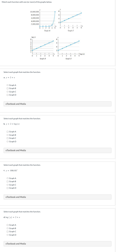 Solved Match each function with one (or more) ﻿of the graphs | Chegg.com