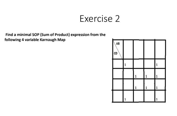 Solved Exercise 2 Find a minimal SOP (Sum of Product) | Chegg.com