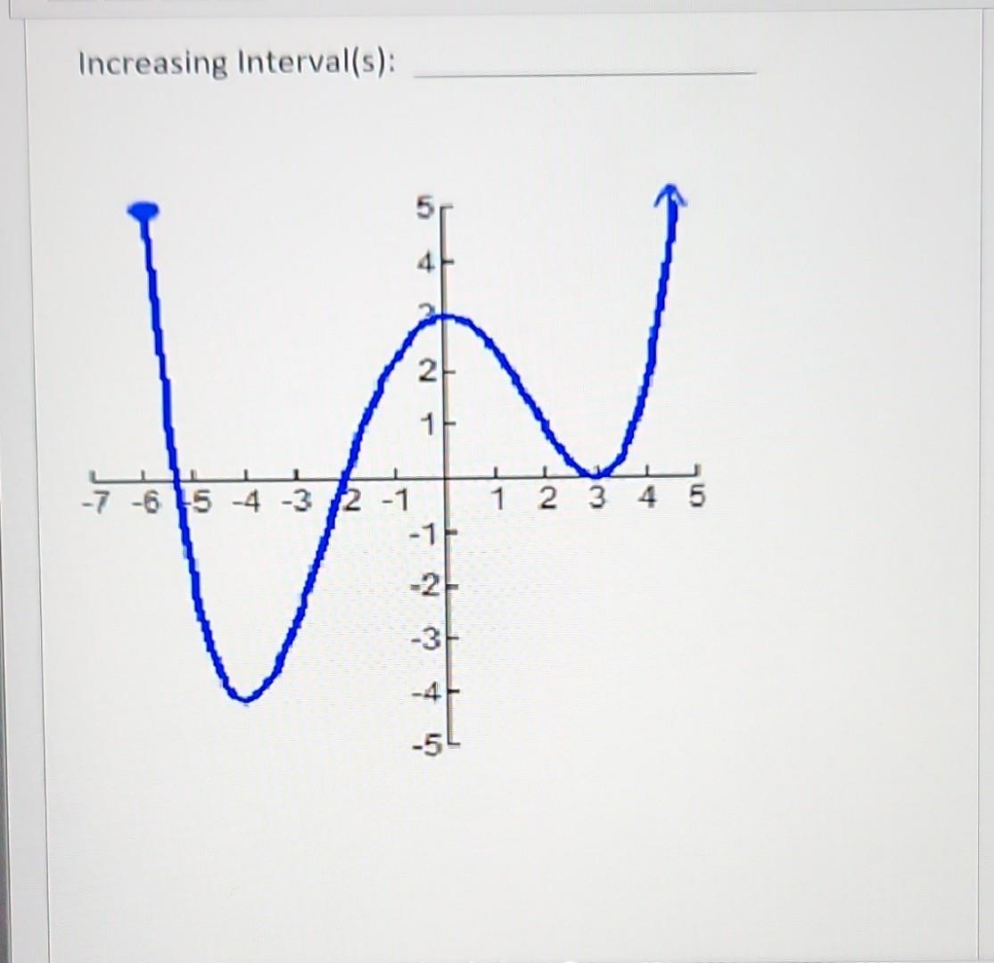 Solved Increasing Interval(s): | Chegg.com