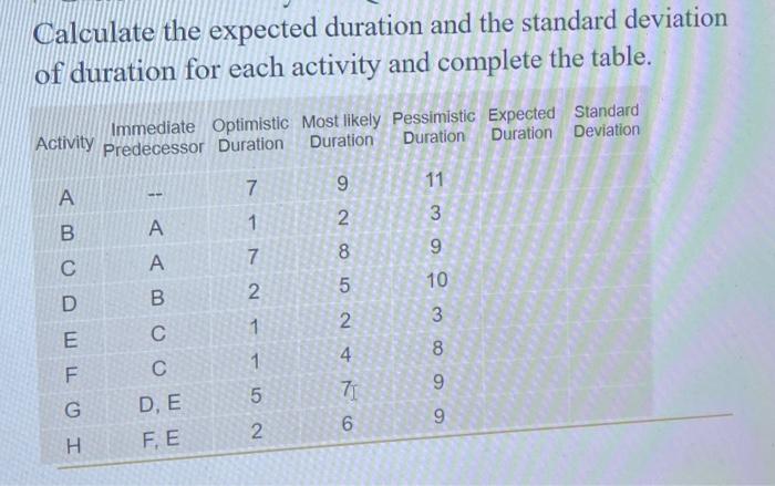 Solved Calculate The Expected Duration And The Standard