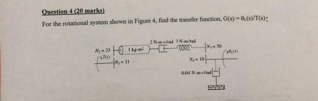 Solved For the rotational system shown in Figure 4, find the | Chegg.com