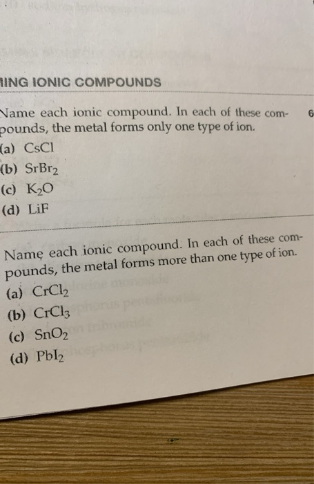 Solved IING IONIC COMPOUNDS 6 Name each ionic compound. In | Chegg.com