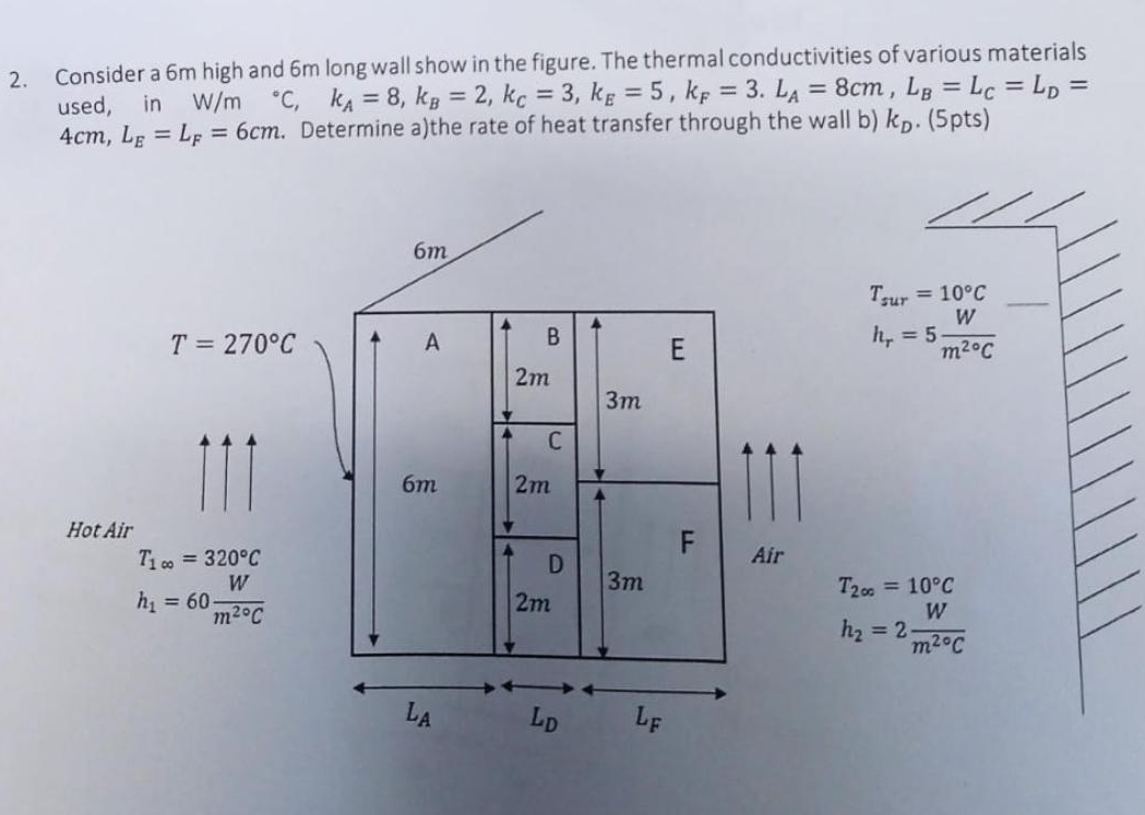 Solved Consider a 6 ﻿m high and 6 ﻿m long wall show in the | Chegg.com