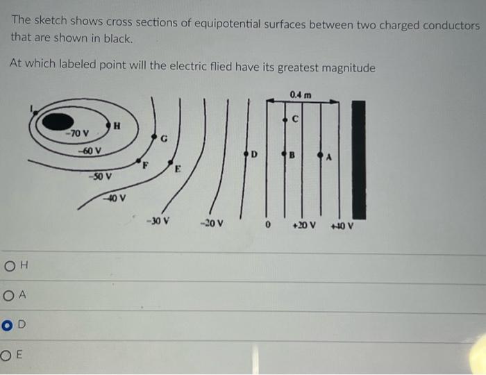 Solved The sketch shows cross sections of equipotential | Chegg.com