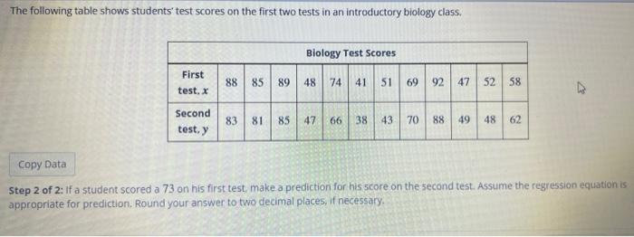 Solved The following table shows students' test scores on | Chegg.com