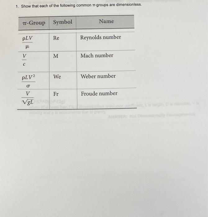 Solved 1. Show that each of the following common π-groups | Chegg.com