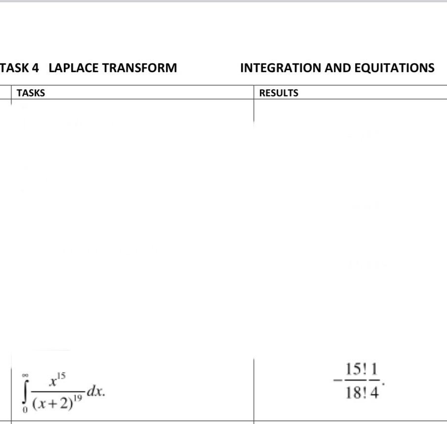 Solved TASK 4 ﻿LAPLACE TRANSFORMINTEGRATION AND | Chegg.com