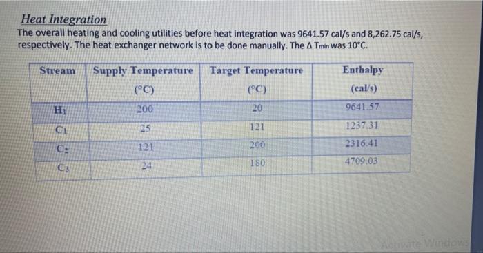 Solved Heat Integration The overall heating and cooling | Chegg.com