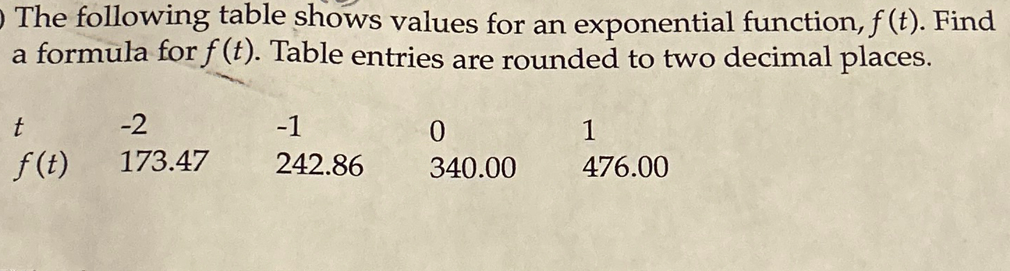 Solved The following table shows values for an exponential | Chegg.com
