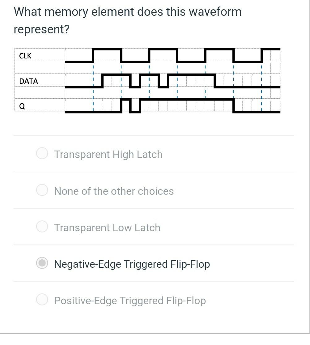 Solved What memory element does this waveform represent? CLK | Chegg.com
