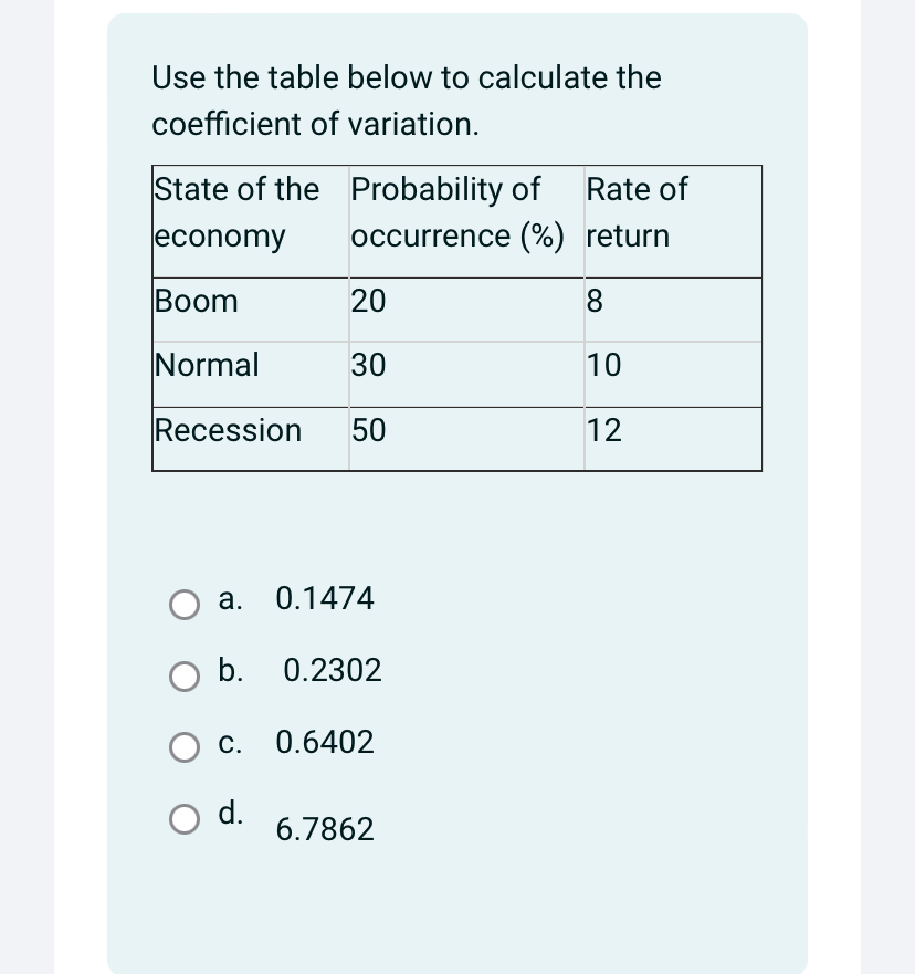 Solved Use the table below to calculate the coefficient of | Chegg.com