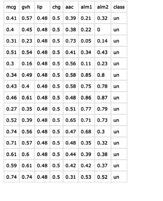 Solved Project 2 Note: The project report should be up to | Chegg.com