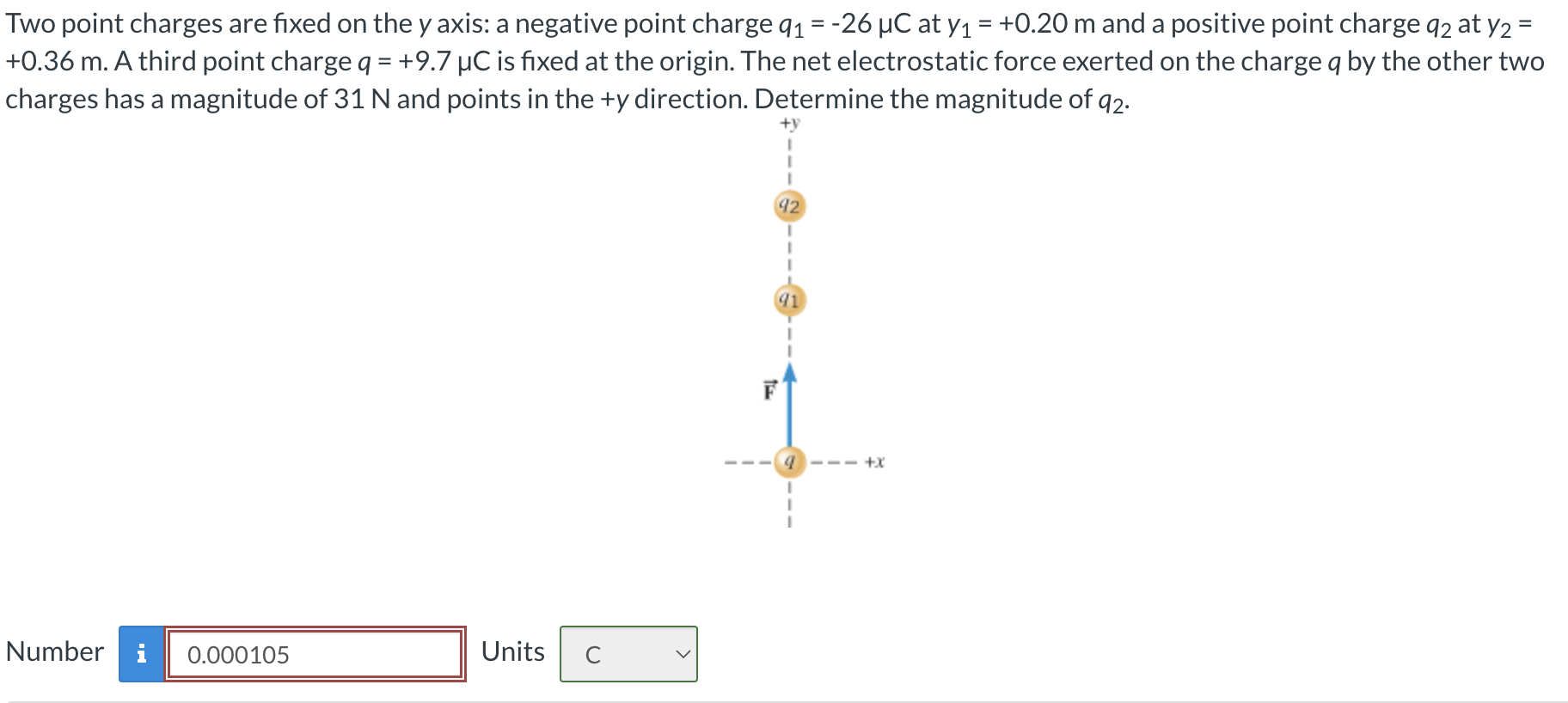 Two point charges are fixed on ﻿the y ﻿axis: a | Chegg.com