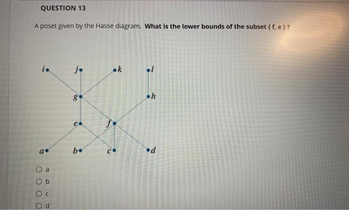 Solved QUESTION 13 A poset given by the Hasse diagram. What | Chegg.com