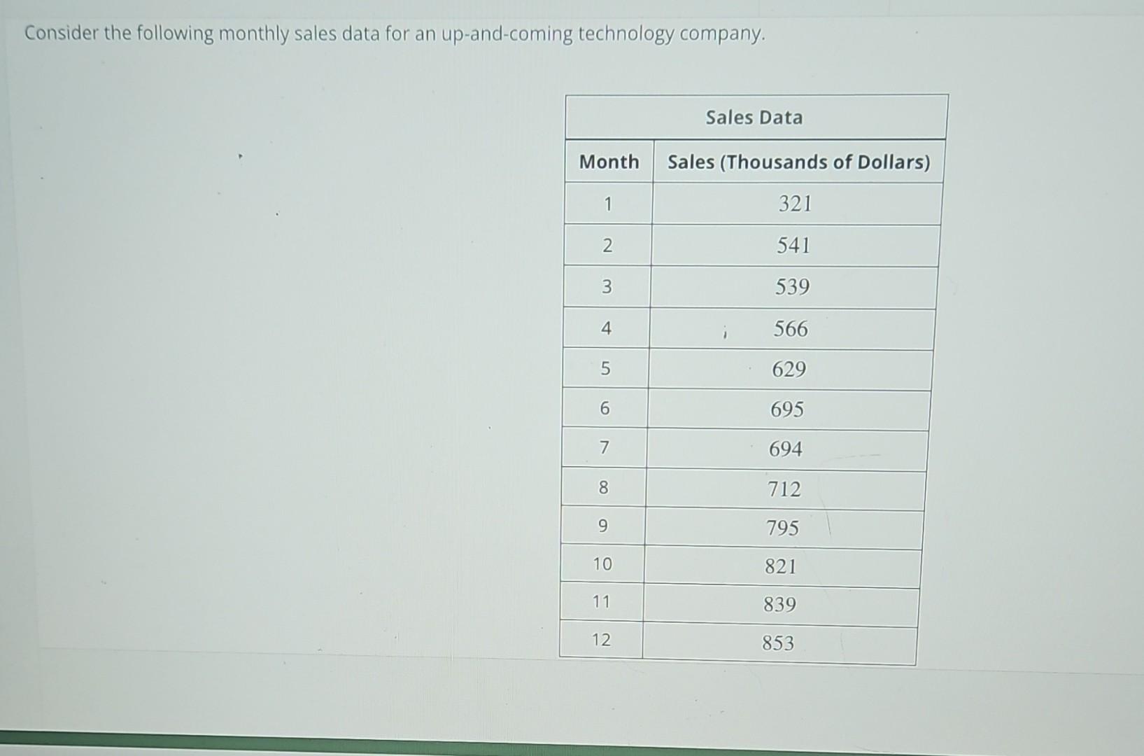 Consider the following monthly sales data for an | Chegg.com