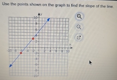 Solved Use the points shown on the graph to find the slope | Chegg.com
