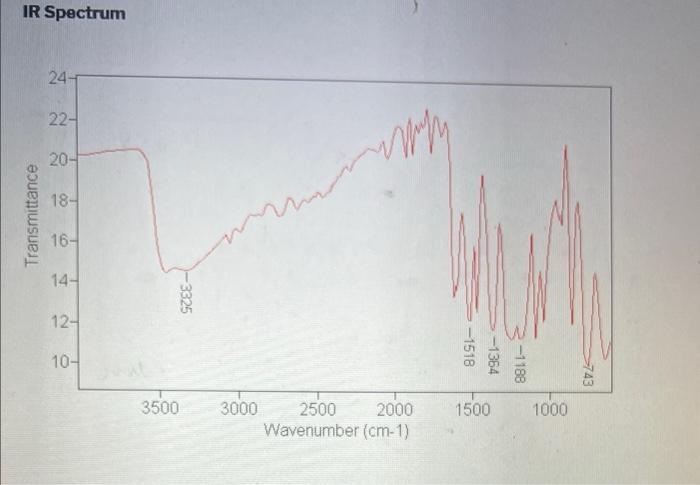 Solved IR Spectrum | Chegg.com