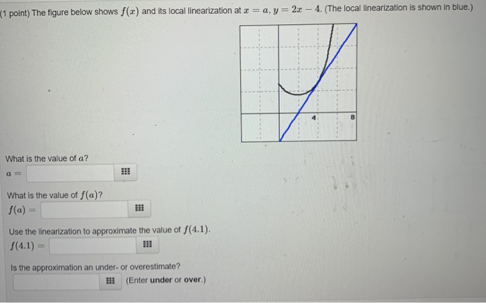 Solved (1 point) The figure below shows f(x) and its local | Chegg.com