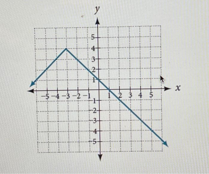 Solved f(5)= | Chegg.com