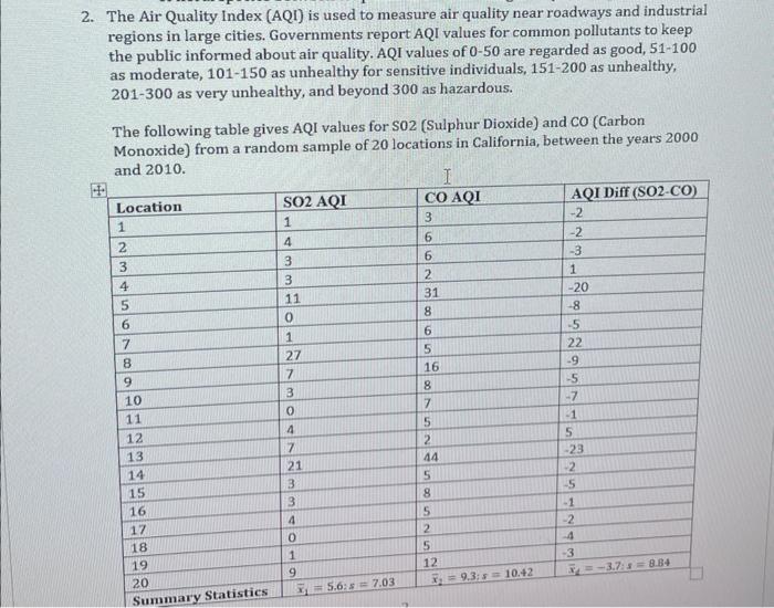 Solved 2. The Air Quality Index (AQI) is used to measure air | Chegg.com