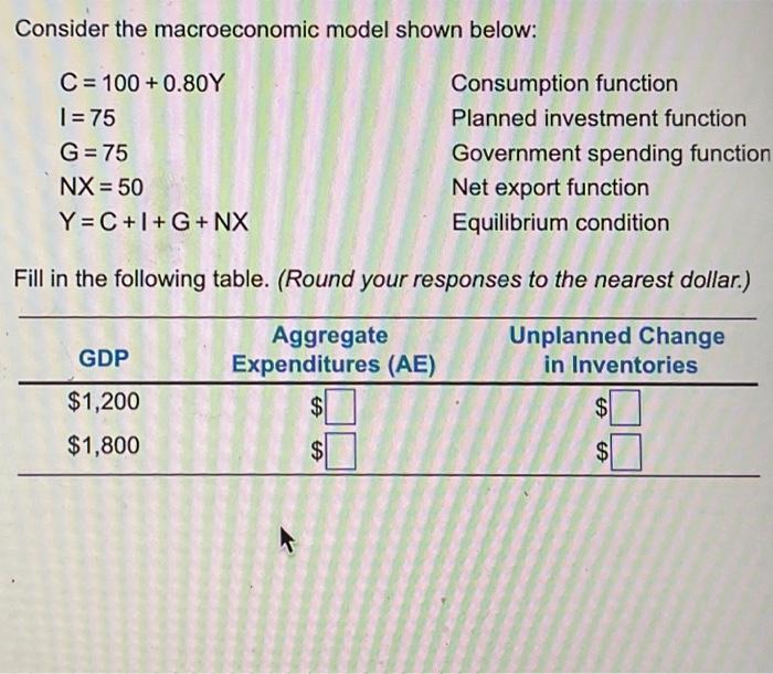 Solved Consider the macroeconomic model shown below: Fill in | Chegg.com
