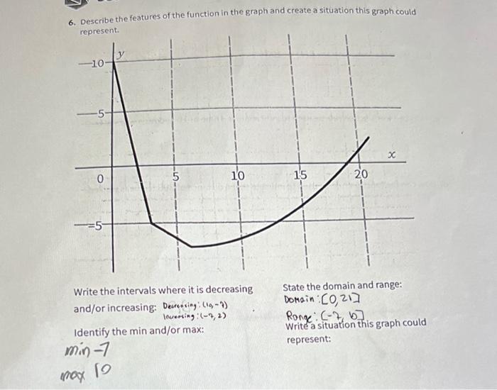 Solved 6. Describe the features of the function in the graph | Chegg.com