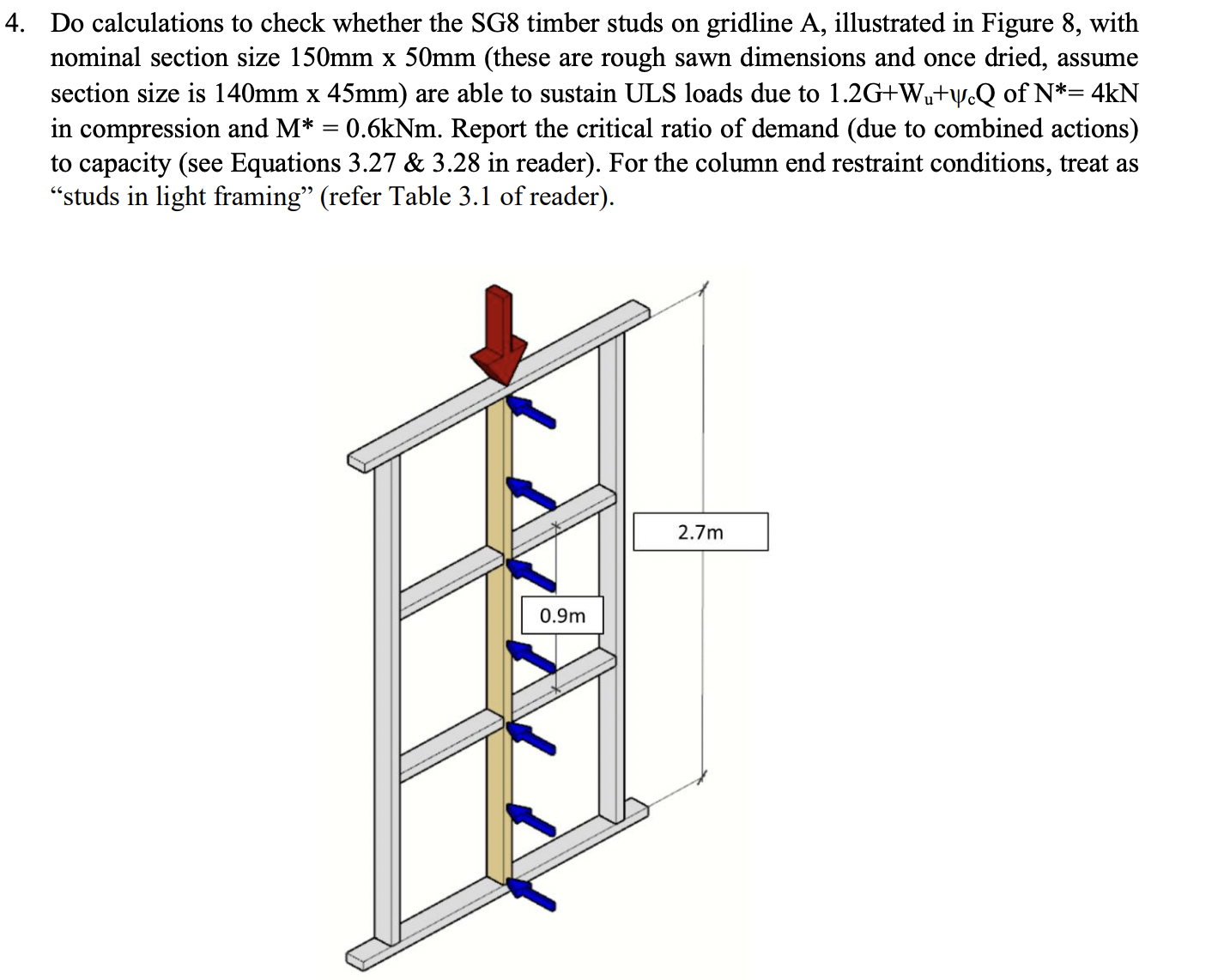 Solved Do calculations to check whether the timber studs in | Chegg.com