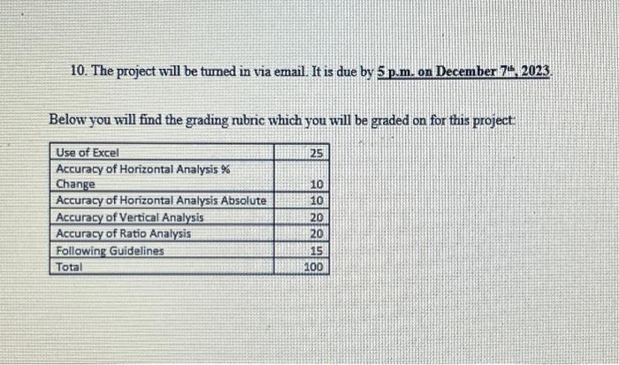 Solved Financial Statement Analysis Project Guidelines 1. | Chegg.com